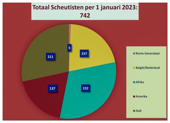 Hier en elders :: scheut.be